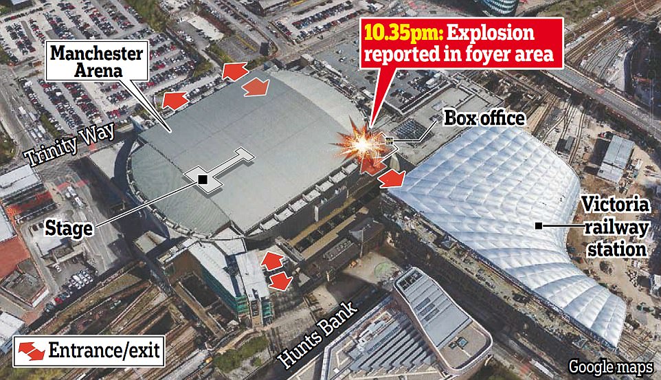 manchester arena | Striblea.ro